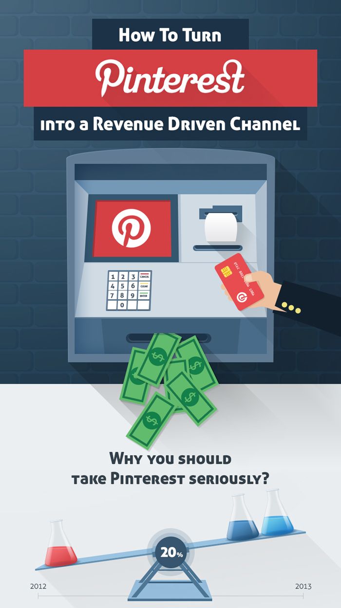 Infografik: Geld drucken mit Pinterest? | OnlineMarketing.de