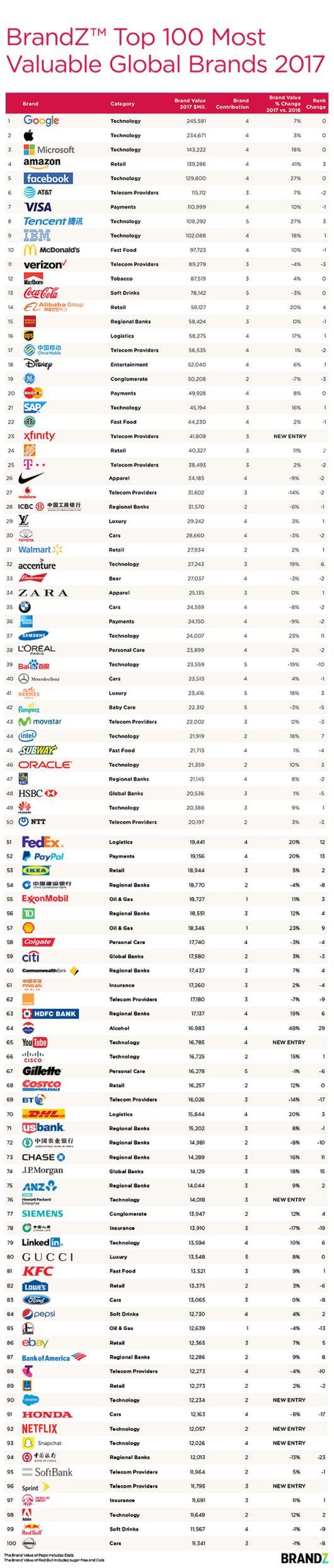 Die wertvollsten Marken der Welt: 7 deutsche Brands in den Top 100 | OnlineMarketing.de