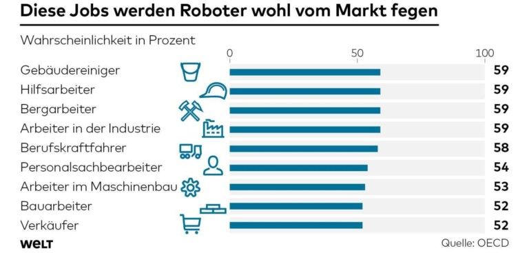 Künstliche Intelligenz wird neue Arbeitsplätze schaffen ...