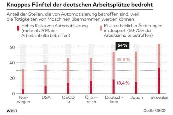 Künstliche Intelligenz wird neue Arbeitsplätze schaffen ...