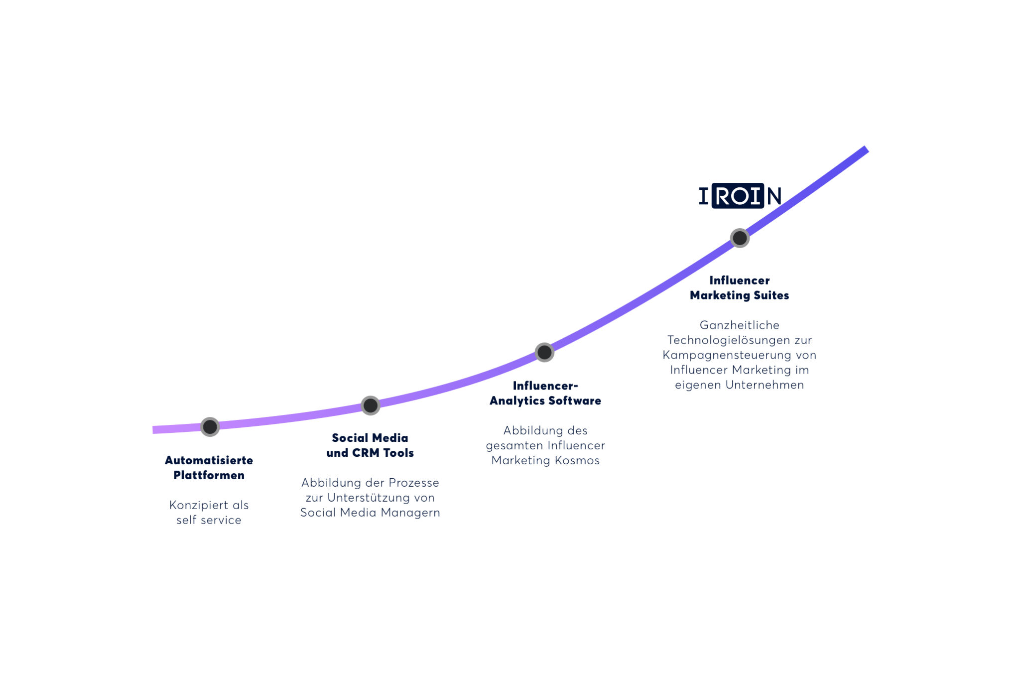 Die Top 5 Workflow-Tipps für dein Influencer-Marketing-Profi ...