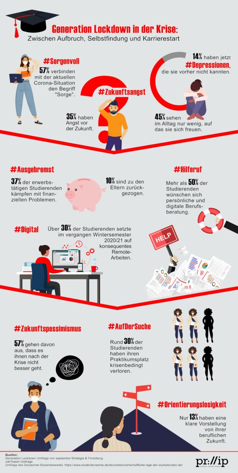 War for Talents: Generation Lockdown und warum wir sie endlich ernst nehmen müssen ...