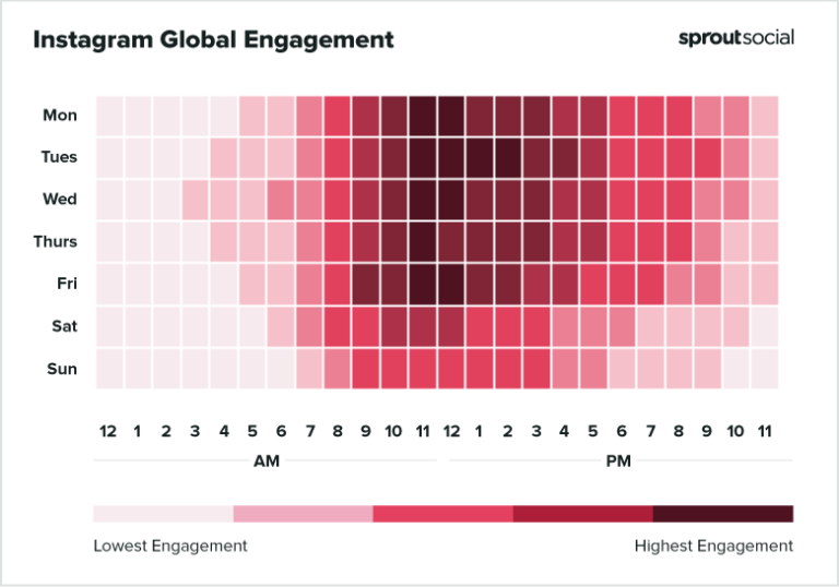 Die besten Posting-Zeitpunkte auf Social Media | OnlineMarketing.de