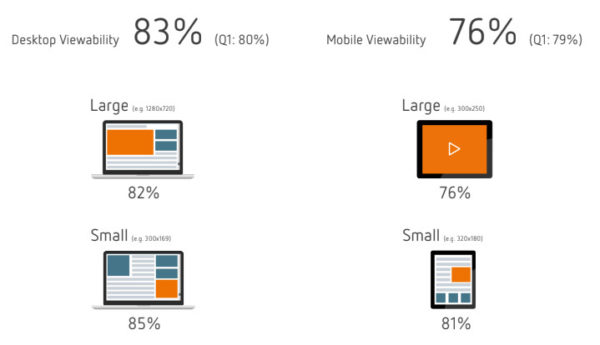 Meetrics Viewability Benchmarks 2021 | OnlineMarketing.de