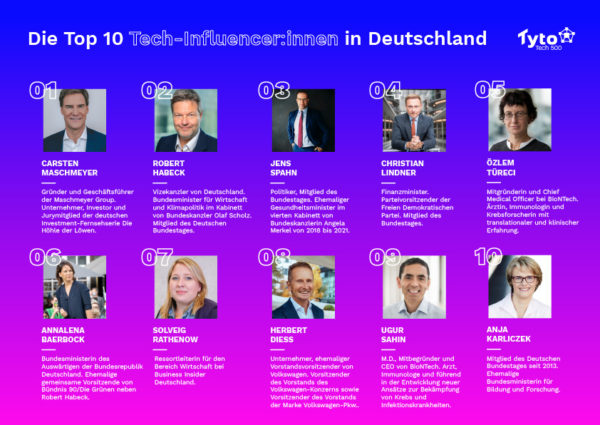 Top 10 der Tech Influencer in Deutschland | OnlineMarketing.de