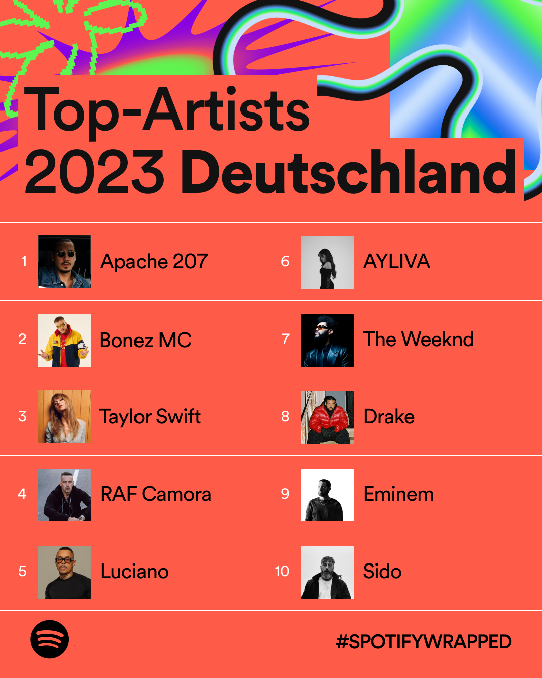 Spotify Wrapped 2023: Das sind die Top Artists und Songs ...
