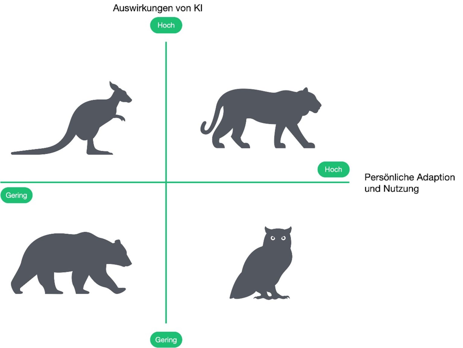 Mit KI die Zukunft gestalten | OnlineMarketing.de
