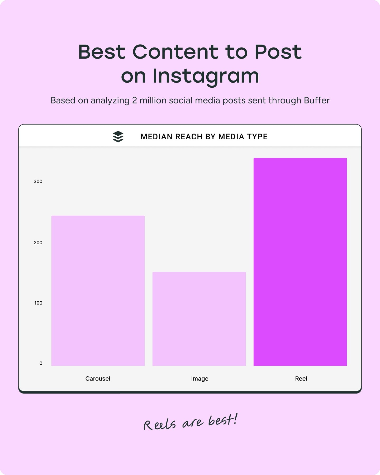 Die besten Zeiten zum Posten auf Instagram 2025 - SocialPromo
