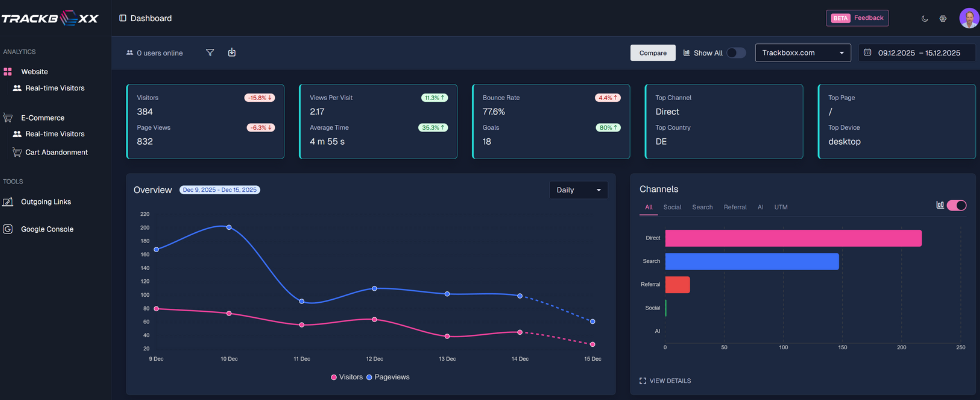 Trackboxx stellt Version 3 des Analytics Dashboards vor ...