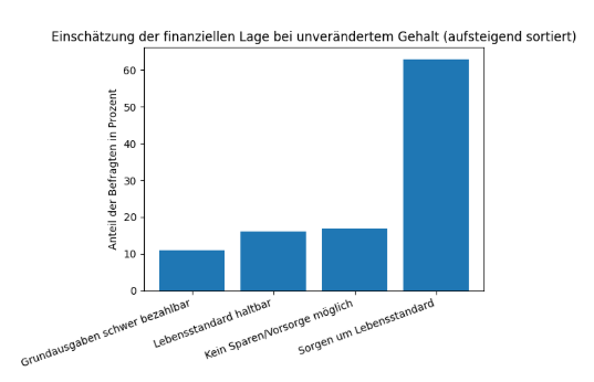 Jede:r Zweite würde bei nicht geklärten Gehaltsfragen kündigen ...